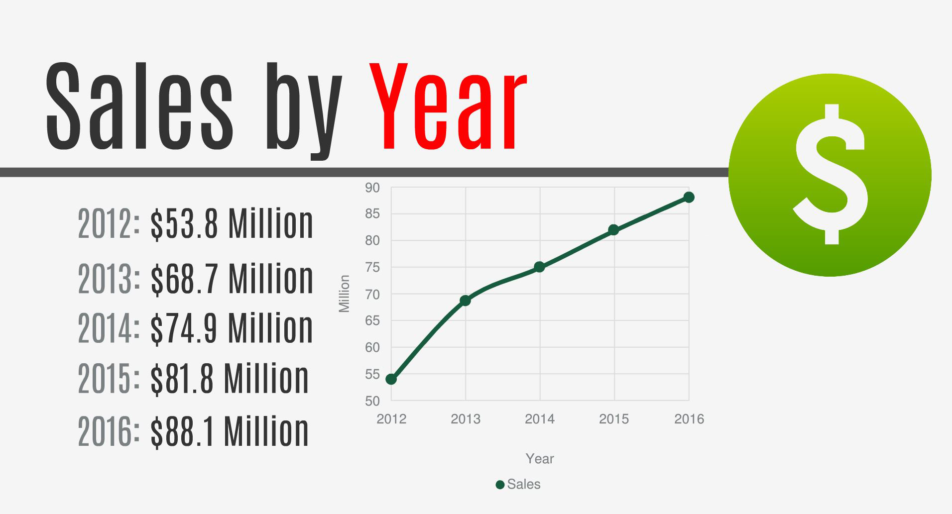 sales by division 2 - Venture Mechanical